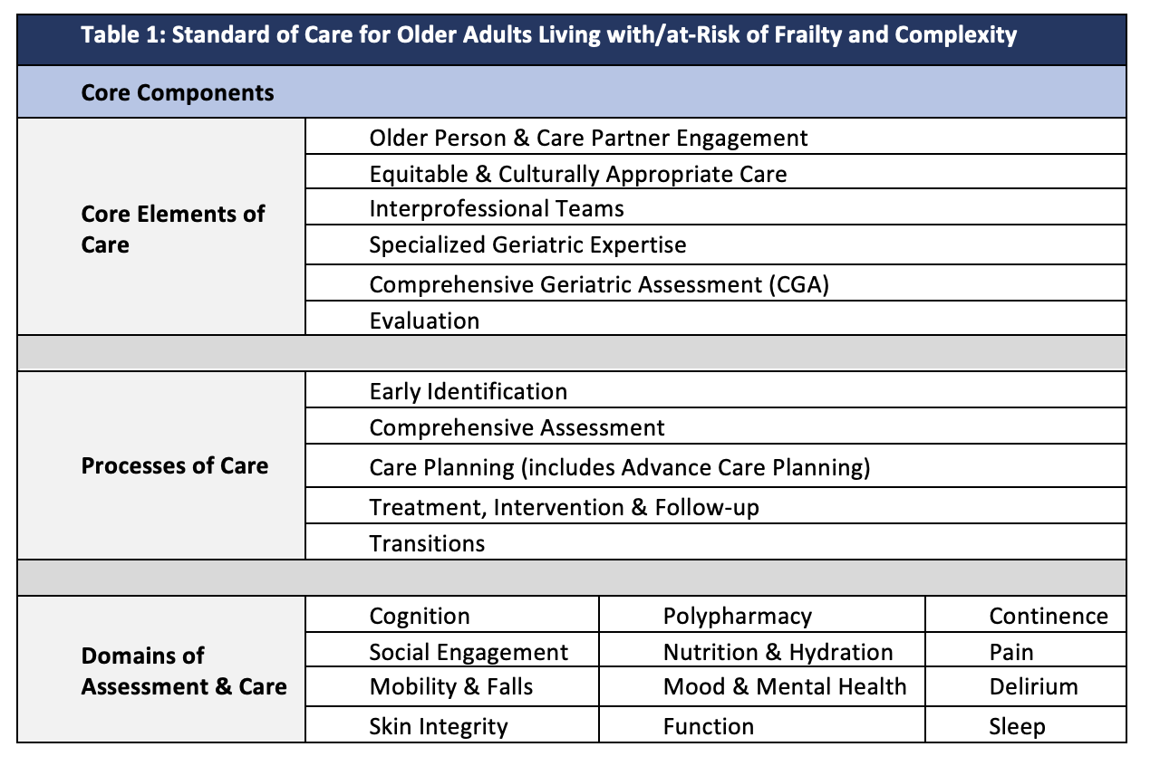 Preparing for a Comprehensive Geriatric Assessment: Information for ...